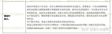 20232024学年博洛尼亚美院招生简章正式发布！ 知乎