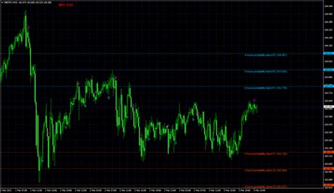 Parabolic Sar Indicators Mt4 Page 18
