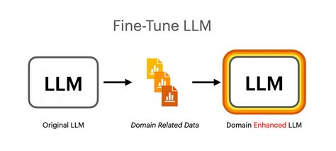 How To Fine Tune An Llm For A Question Answer Qa Task Locally By