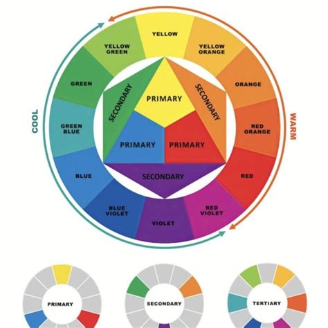 Understanding The Colour Wheel Mastering Grey Coverage And Hair Colour