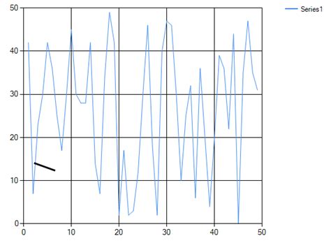 C How To Align Polyline Annotation With Respect To Graph Point In Ms