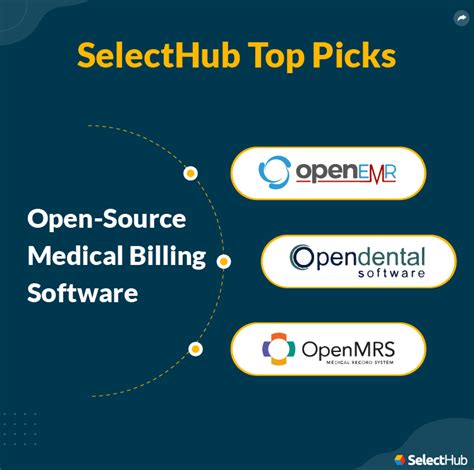 Best Open Source Medical Billing Software For 2025