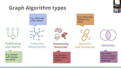 Mark Needham Intro To Graph Data Science With Neo4j Youtube