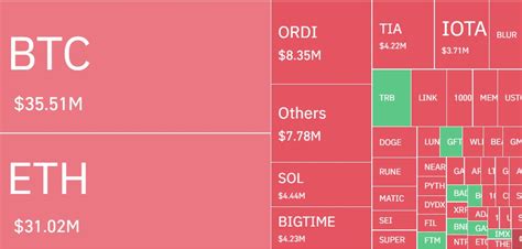 비트코인 급등에 숏포지션 1억달러 청산숏커버링 가격급등 이어질까 블록미디어