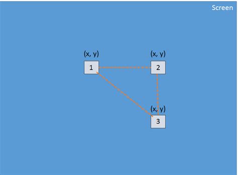 What Do You Mean By Shaders Learn How To Create Them With HTML5 And