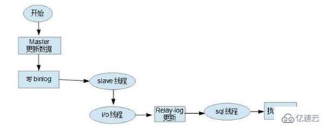 Mysql中基于gtid的复制模式是什么 Mysql数据库 亿速云