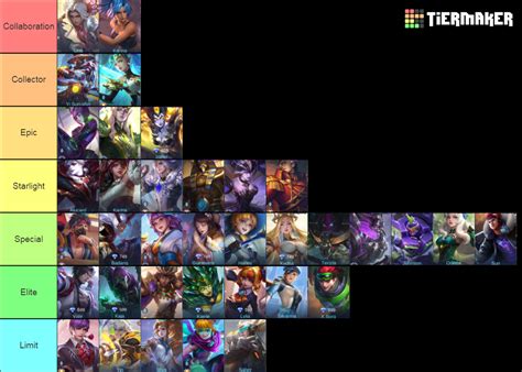 Mobile Legend Tier List Community Rankings TierMaker