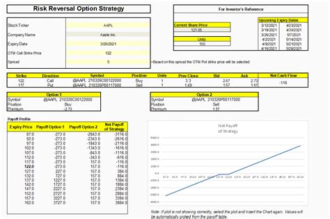 Risk Reversal Option Strategy Marketxls Template