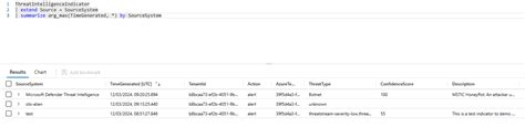 How To Continuously Import Threat Intelligence Indicators In Microsoft