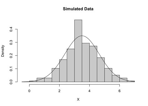 Chapter 15 Simulation Stat 107 Outline Of Class Notes