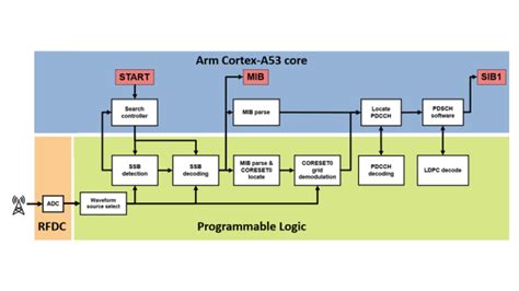Soc Blockset 产品信息 Matlab