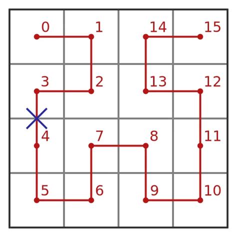 Sine Rule With Examples And Proof By Martin Mcbride Graphicmaths Medium