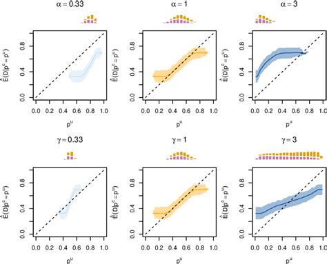 From Uncertainty To Precision Enhancing Binary Classifier Performance Through Calibration