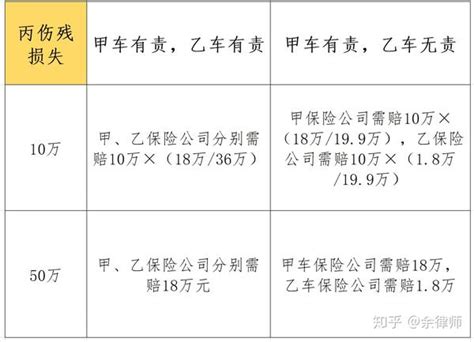 机动车肇事逃逸，保险公司是否承担赔偿责任？ 知乎