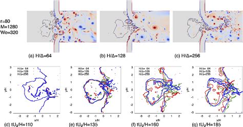 Figure From A Detailed Numerical Investigation Of Two Phase Flows Inside A Planar Flow