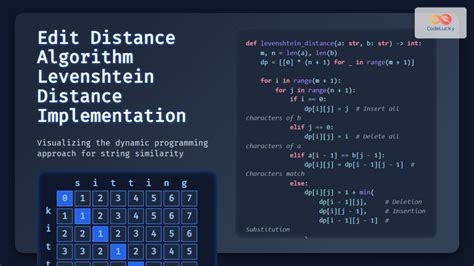 Edit Distance Algorithm Levenshtein Distance Implementation In Python With Examples Codelucky