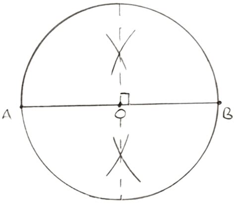 describe the locus of points inside a circle and equidistant