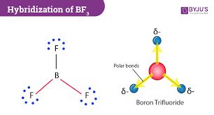 Trigonal Planar Molecular Geometry Bond Angle In Trigonal Planar Molecular Geometry Along