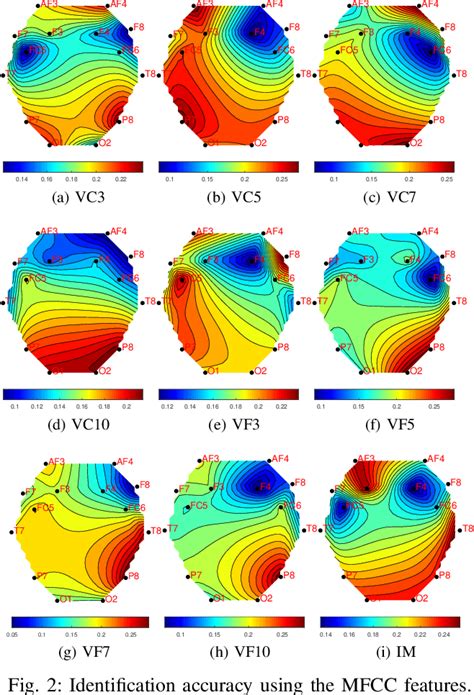 Figure From Single Channel EEG Based Subject Identification Using Visual Stimuli Semantic