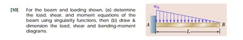 Wo For The Beam And Loading Shown A Determine The Load Shear And