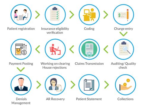 Workflows University Management System