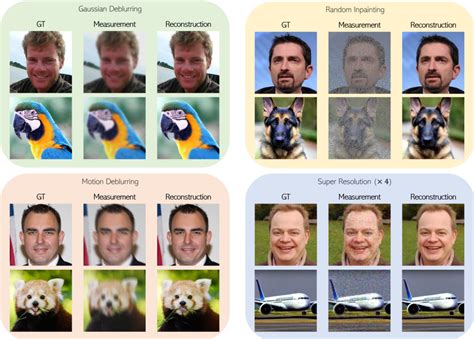 [논문 리뷰] Zero Shot Adaptation For Approximate Posterior Sampling Of