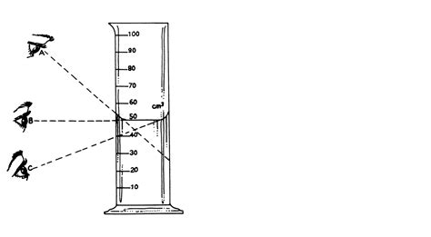 Ysc Measuring Volume Of Water