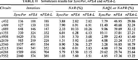 Table 11 From A Parallel Demand Driven Simulation Algorithm For Simd Computers Semantic Scholar