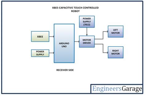 Capacitive Touch Controlled Robot Using X Bee Module