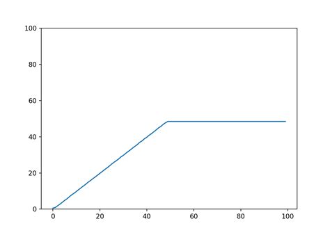 Combining Tree Based Models With A Linear Baseline Model To Improve Extrapolation Writing Your