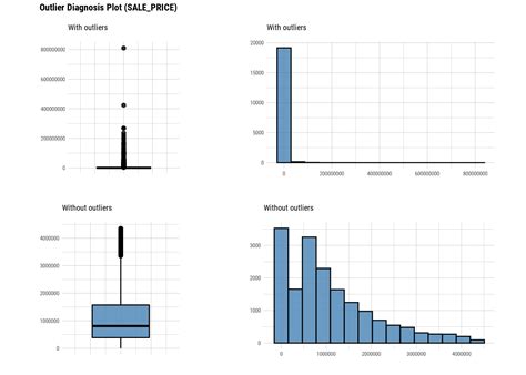 Chapter 88 Dlookr Package Edav Fall 2021 Tuesthurs Community Contributions