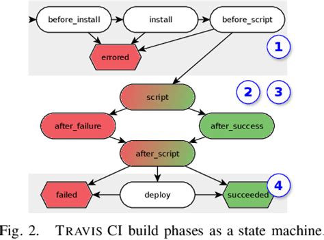 Linux Kernel Oops Semantic Scholar