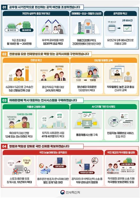 2025년 공무원 처우 개선 및 인사혁신 주요 계획 9급 보수 인상 승진제도 개편