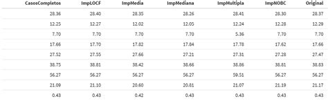 Rendertable Descriptive Statistics Column Doesnt Appear Shiny