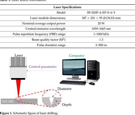 figure 1 from process parameter prediction and modeling of laser