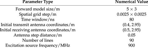 Fdtd Forward Simulation Parameters Download Scientific Diagram