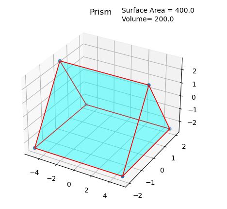 Python How To Calculate The Volume And Area Surface From The D Plot