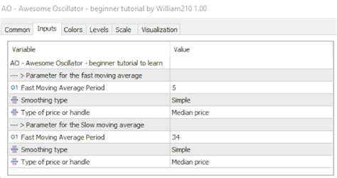 AO Awesome Oscillator Without IAO Code For Beginners By
