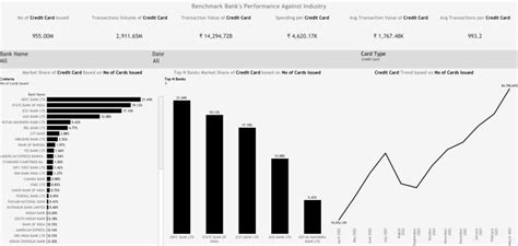 Datafam A Dashboard For Rbis Fy 22 Performance Aniket Kumar Ray Posted On The Topic Linkedin