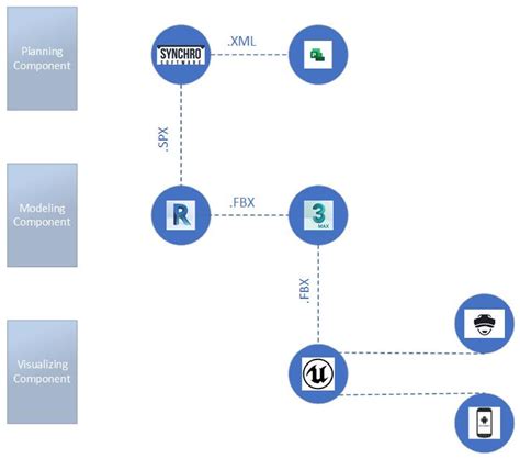 Certification For Software Testing