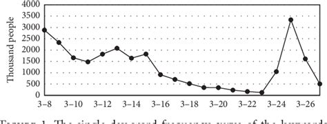 Figure 1 From Novel Network Public Opinion Prediction And Guidance