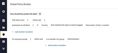 What Is Abac Attribute Based Access Control 101 Immuta