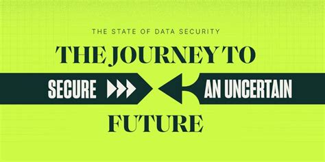 Excited To Share The Today Released Research On Data Security From Rubrik Zero Labs Download