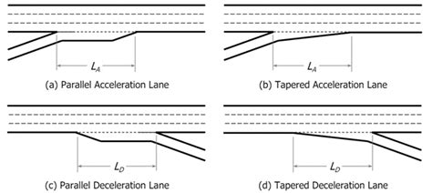 Modeling Freeway Acceleration And Deceleration Lanes Am I Doing It Right