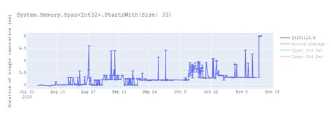 Perf Linux X Regressions On Pm Issue