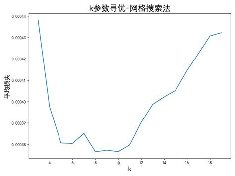 基于python第三方库sklearn实现knn回归 码农家园