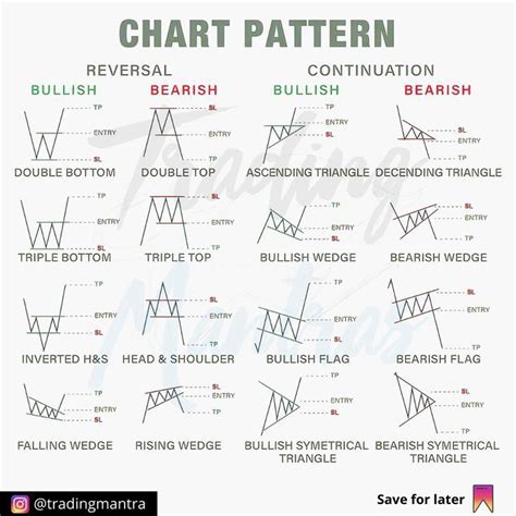 Pin By Mordor Heidari On Trading Chart Trading Charts Stock Chart