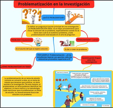 “investigo E Indago Porque Me Relacionó Obtengo Conocimientos Y