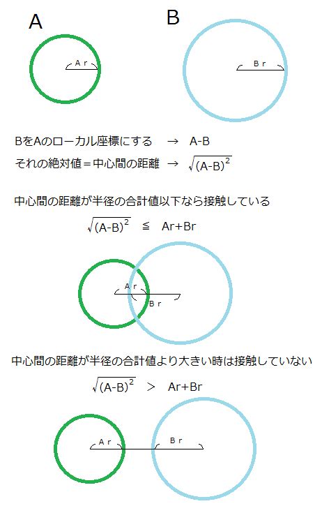 3d球と球 Openglプログラミングメモ Atwiki（アットウィキ）