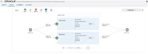 Oracle Goldengate Microservice Ms Sql Server Oracle Database